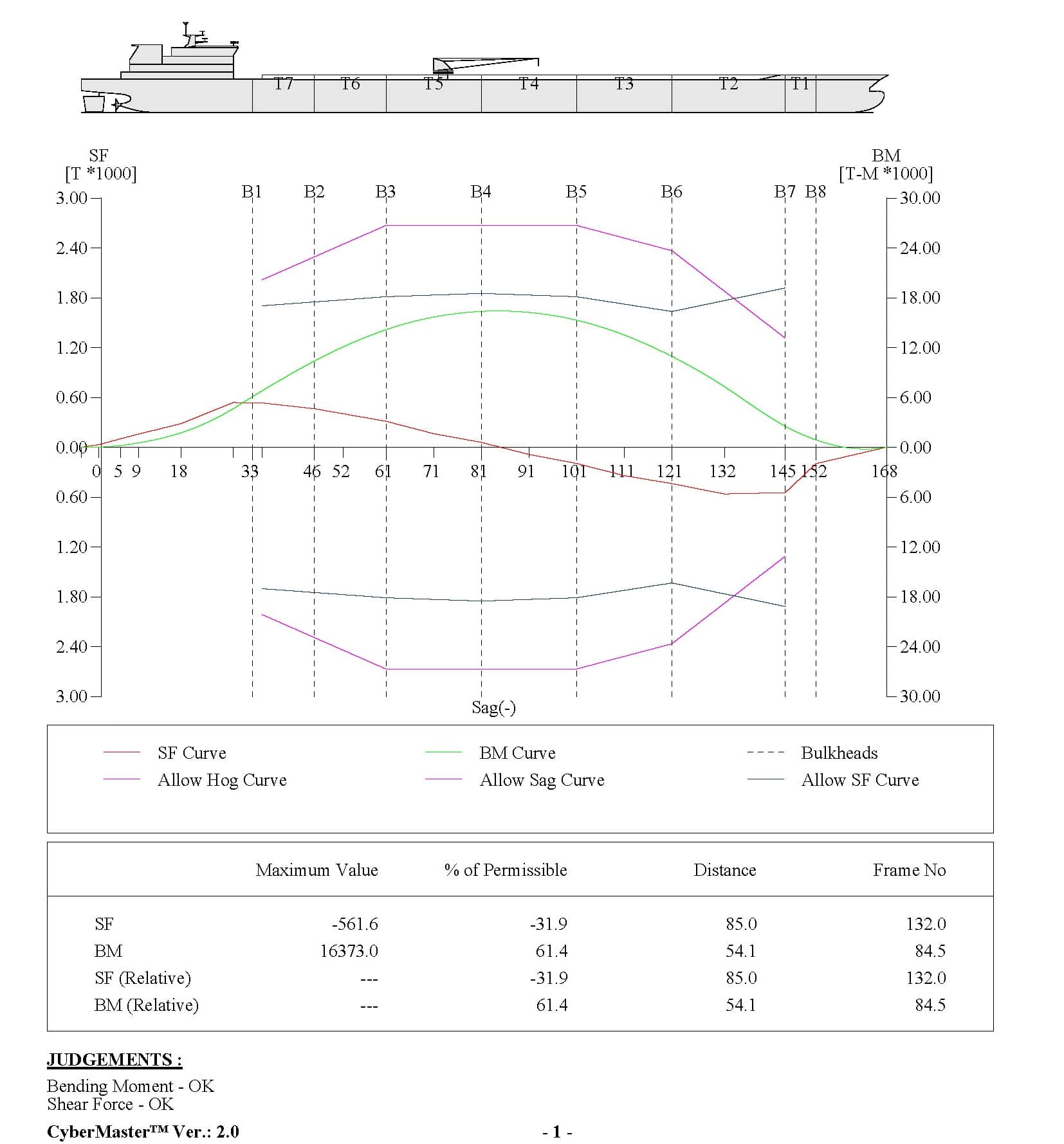 Naval Architecture – Marine Design & Engineering – Cybermarine Singapore
