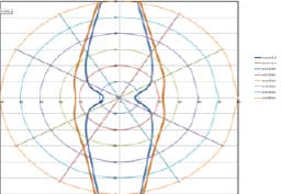 Naval Architecture – Marine Design & Engineering – Cybermarine Singapore