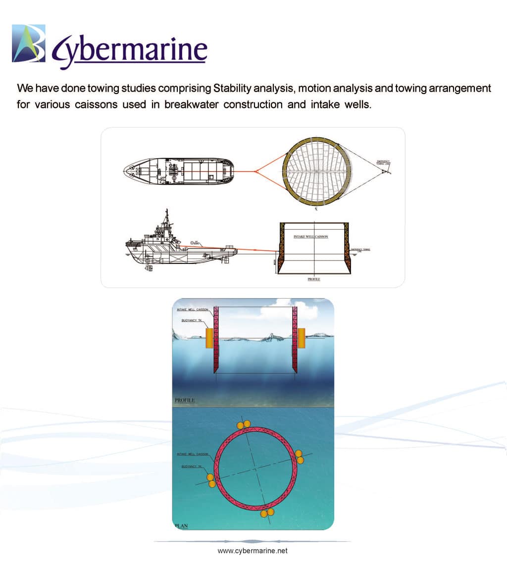Maritime Civil Engineering – Marine Design & Engineering – Cybermarine ...